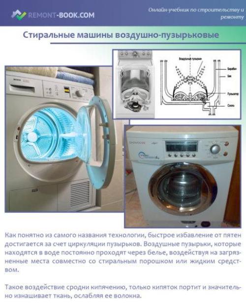 Кран под стиральную машину. Виды стиральных агрегатов | Построй всё сам